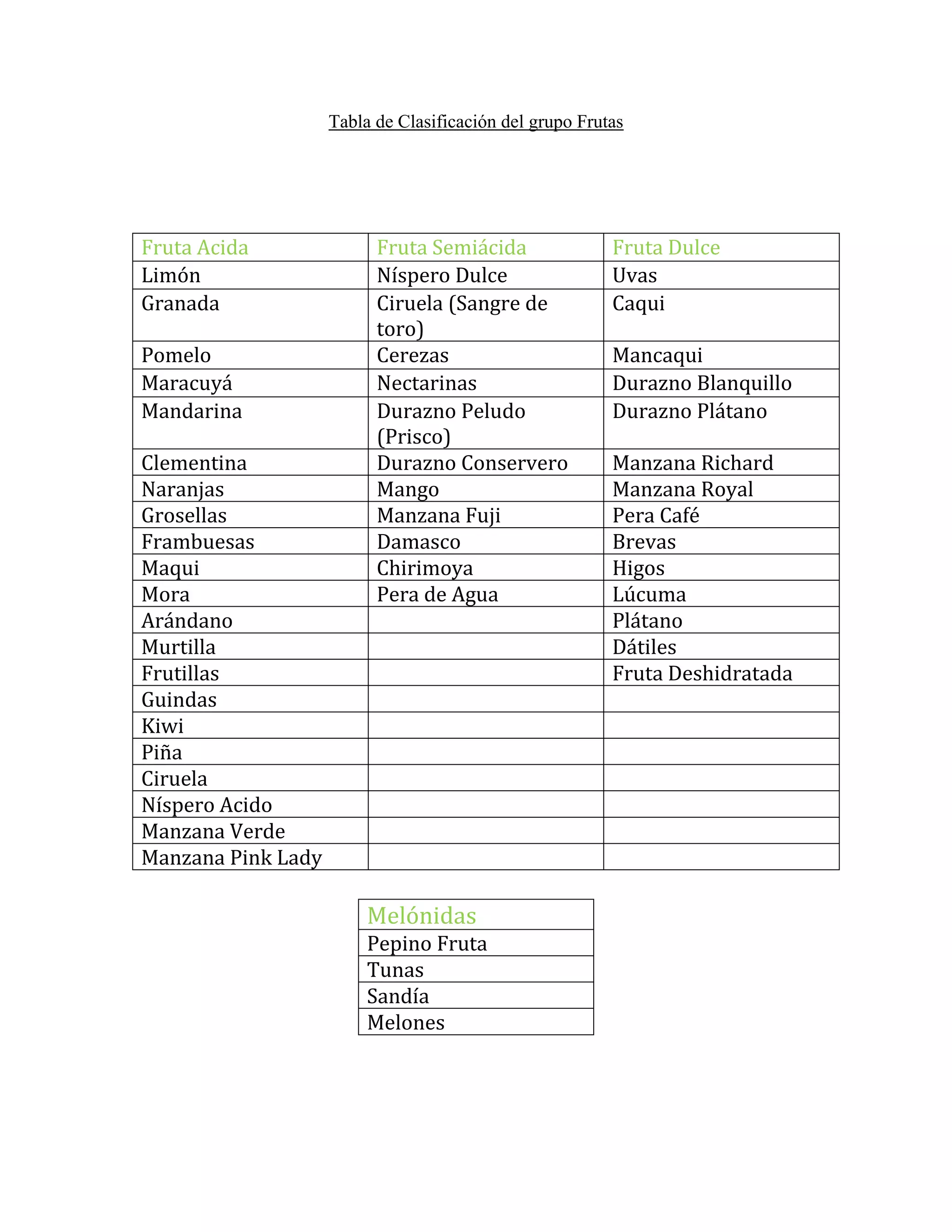 Anatomia comparada y clasificacion de alimentos | PDF