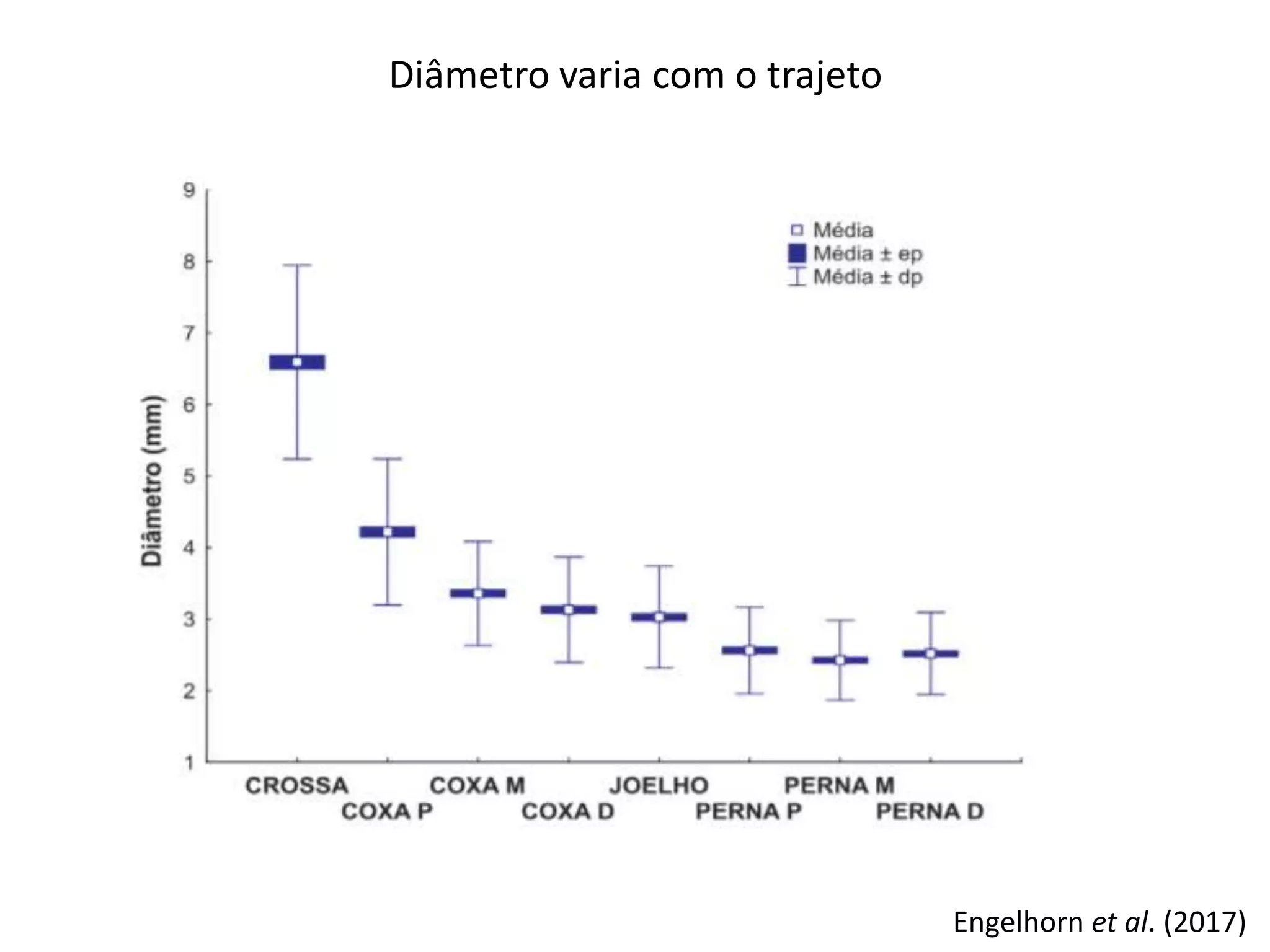 Anatomia da veia safena magna | PPTX
