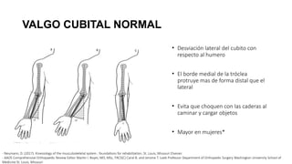 Anatomia del codo (enfasis en medicina de rehabilitacion) | PPTX