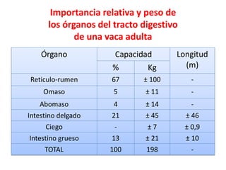 AnatomIa_del_Aparato_Digestivo_2013 (1).pdf