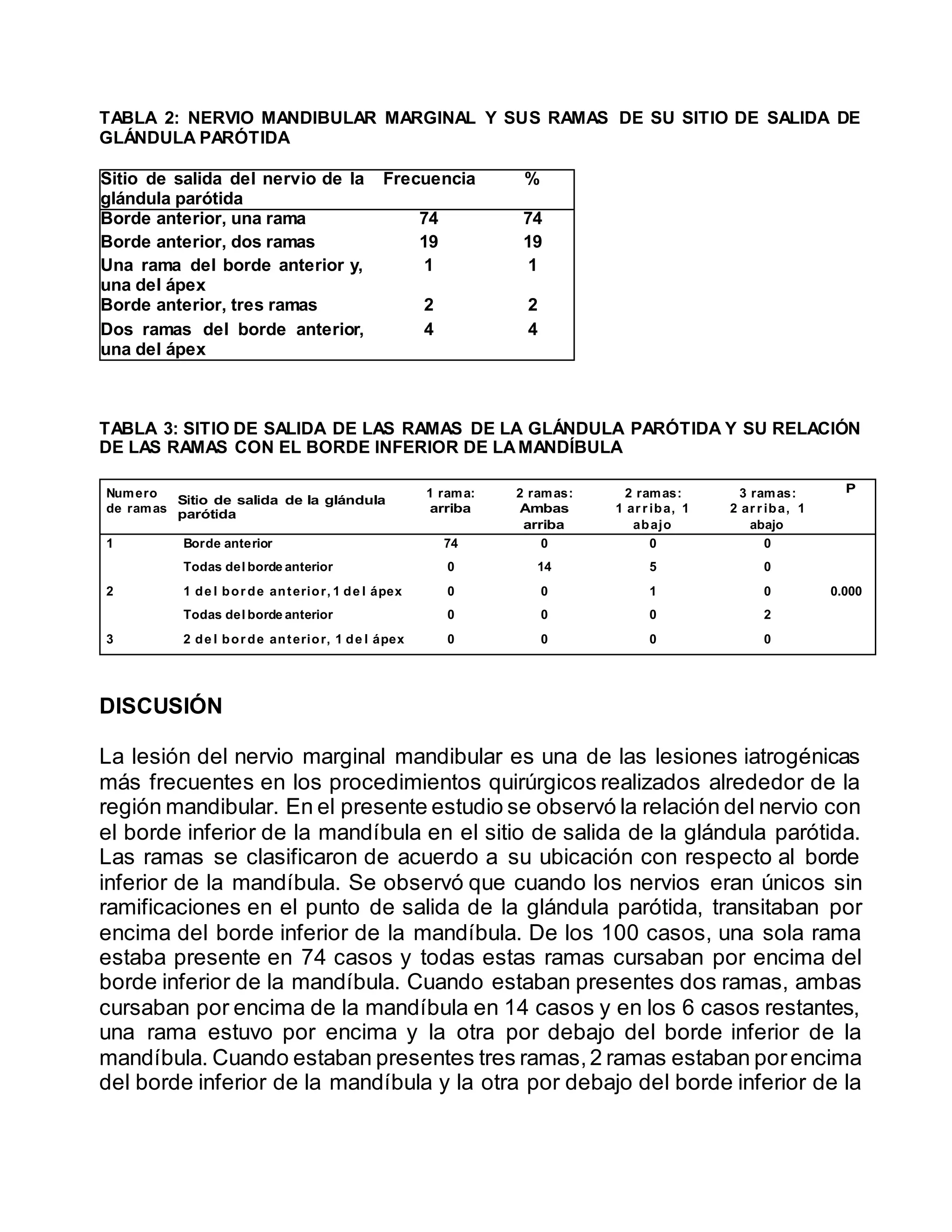 NERVIO MARGINAL MANDIBULAR Y SU RELACIÓN CON EL BORDE INFERIOR DE LA ...