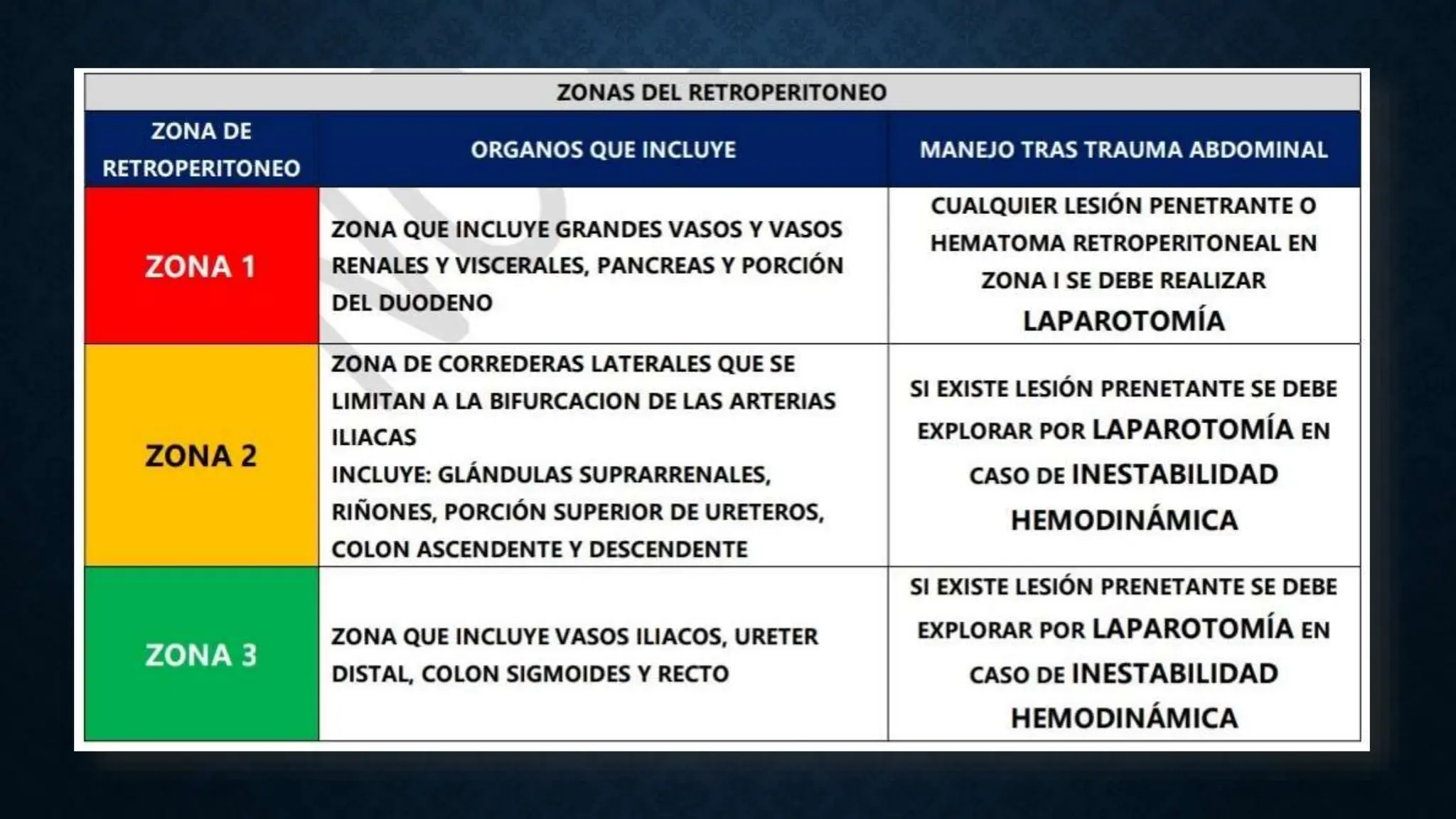 ANATOMIA DE RETROPERITONEO GASTROENTEROLOGIA | PPTX