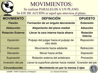 ANATOMIA y FISIOLOGÍA I. GENERALIDADES.ppt