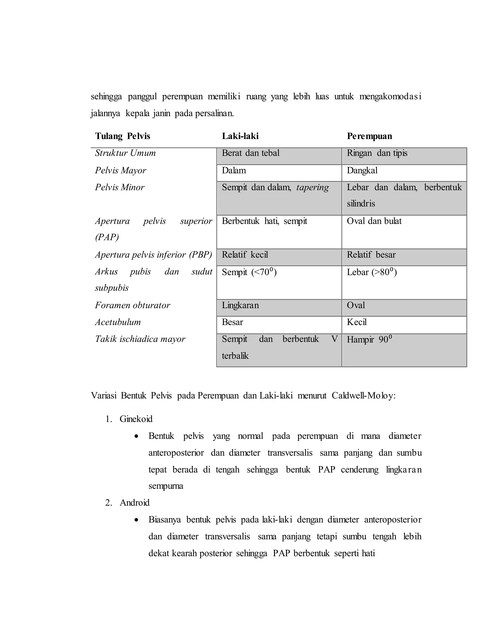 referat obgyn Anatomi alat reproduksi dan embriologi (pembimbing : dr. Arie Widiyasa, spOG) | PDF