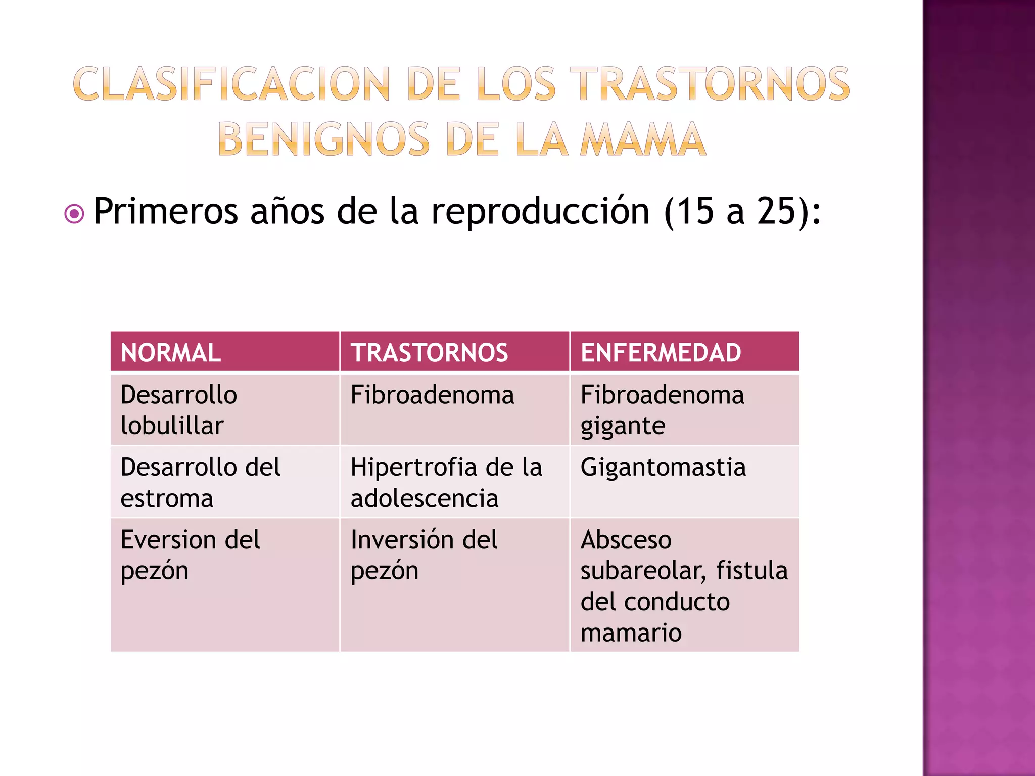 Anatomia y fisiologia de la mama | PPTX