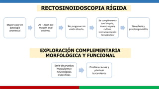 ANATOMIA Y FISIOLOGIA RECTO ANO.pptx