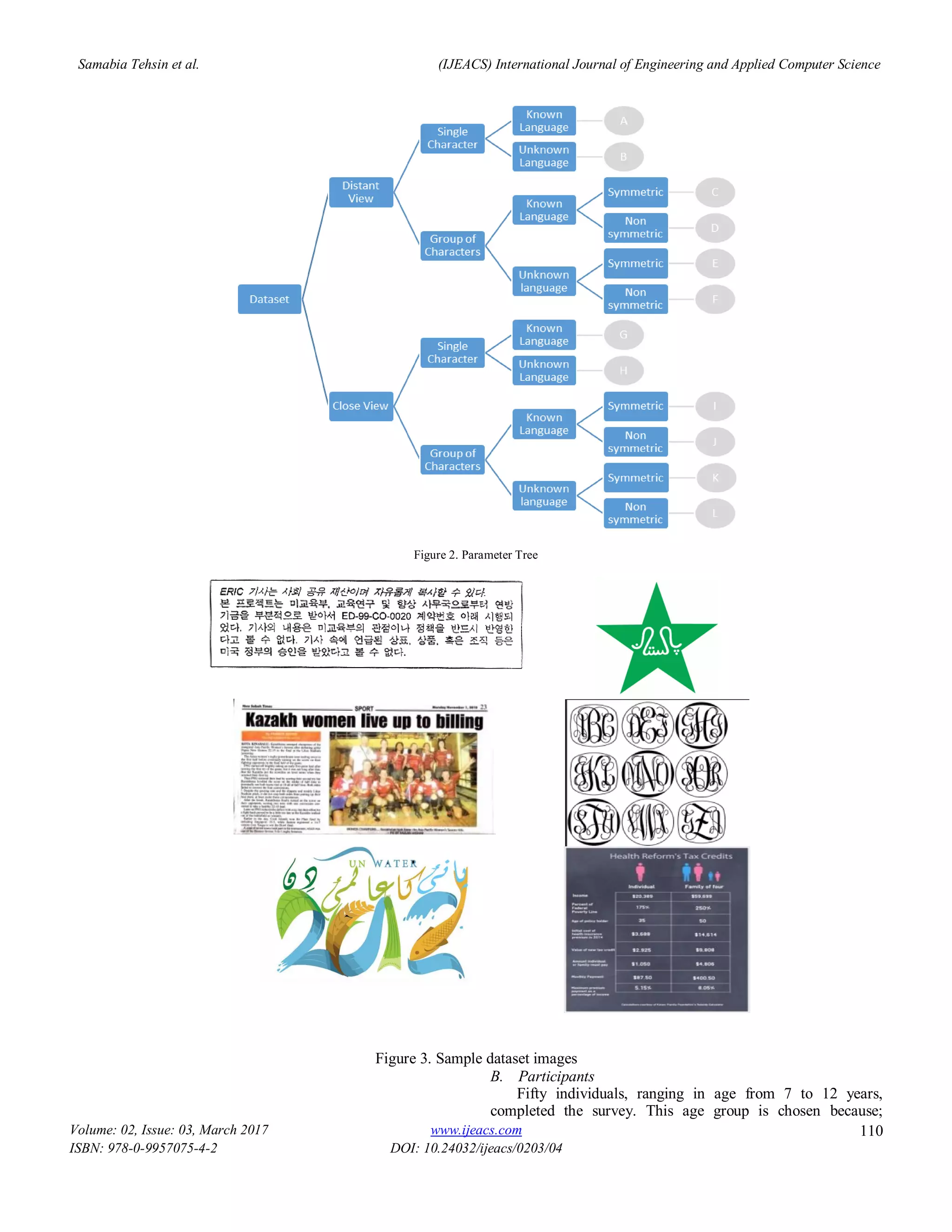 Anatomical Survey Based Feature Vector For Text Pattern Detection Pdf
