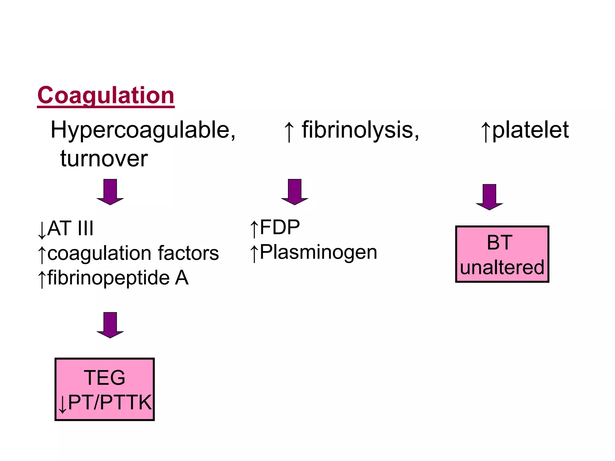 Anatomical and physiological change in pregnancy | PPT