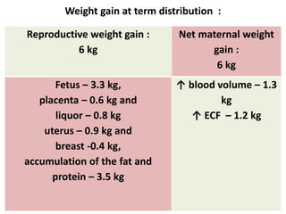 Anatomical and physiological change in pregnancy | PPT
