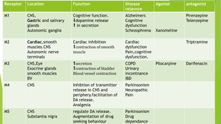 Anatomical and physiological consideration of ans [autosaved ...