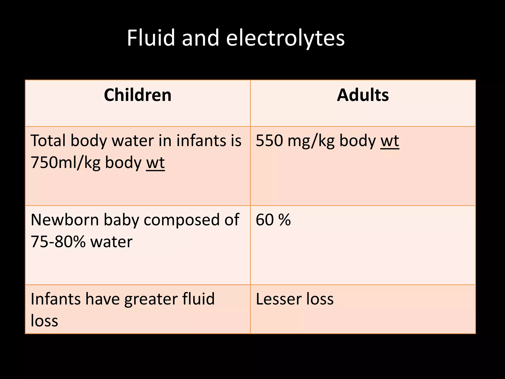 Anatomical and physiological differences | PPTX