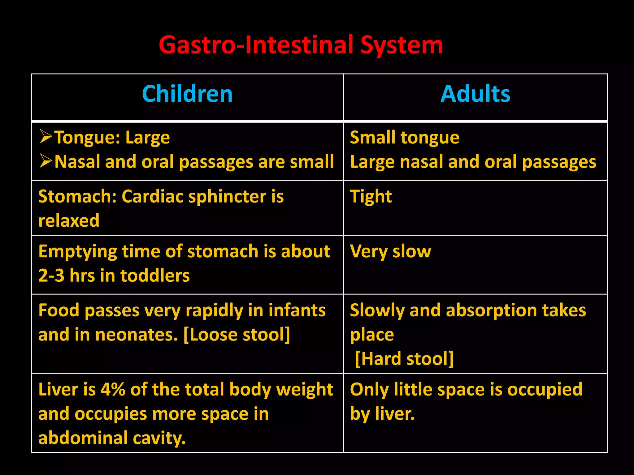 Anatomical and physiological differences | PPTX