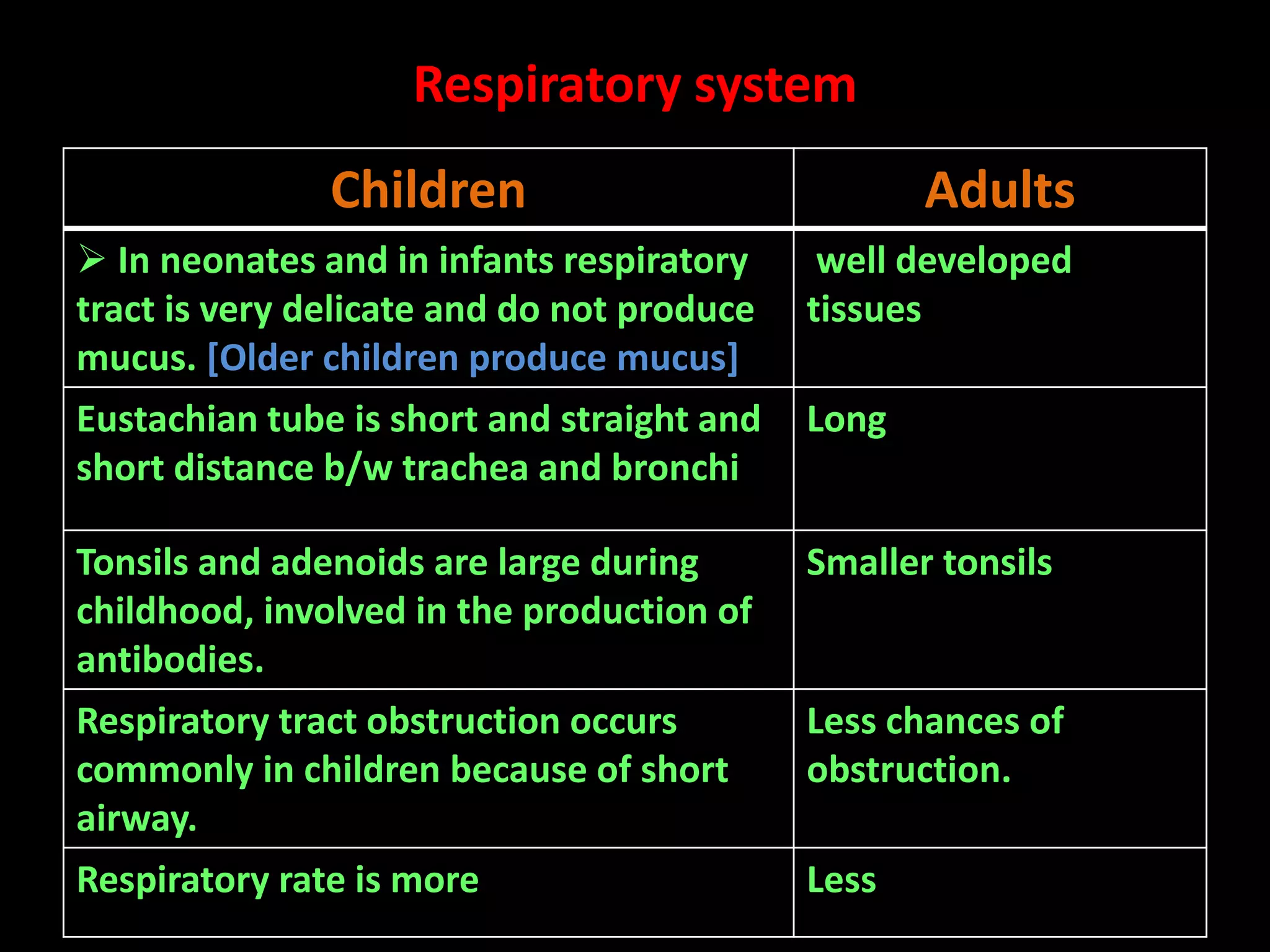 Anatomical and physiological differences | PPTX