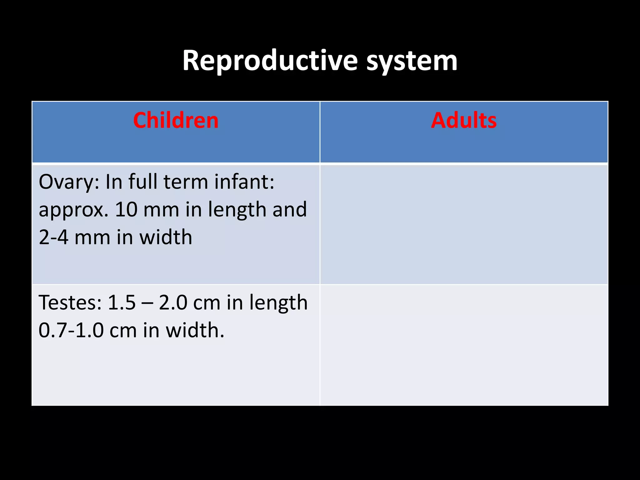 Anatomical and physiological differences | PPTX