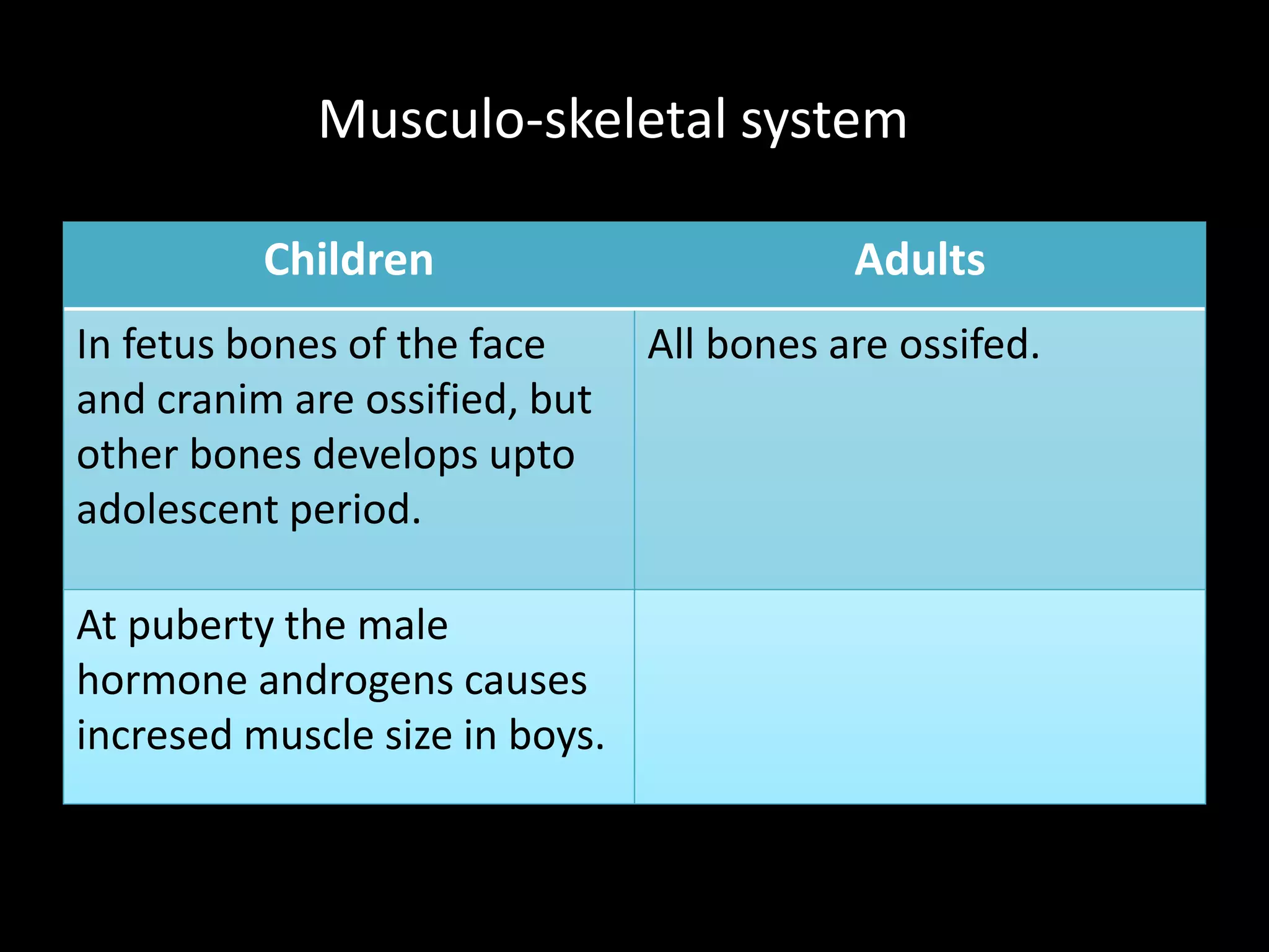 Anatomical and physiological differences | PPTX