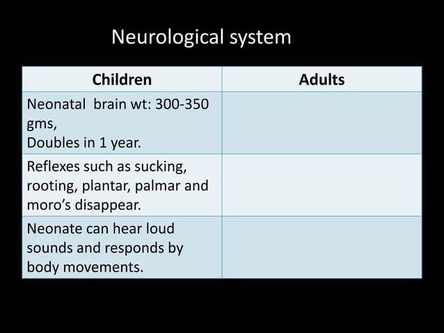 Anatomical and physiological differences | PPTX