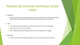 Anatomical basis of spread of breast carcinoma | PPTX