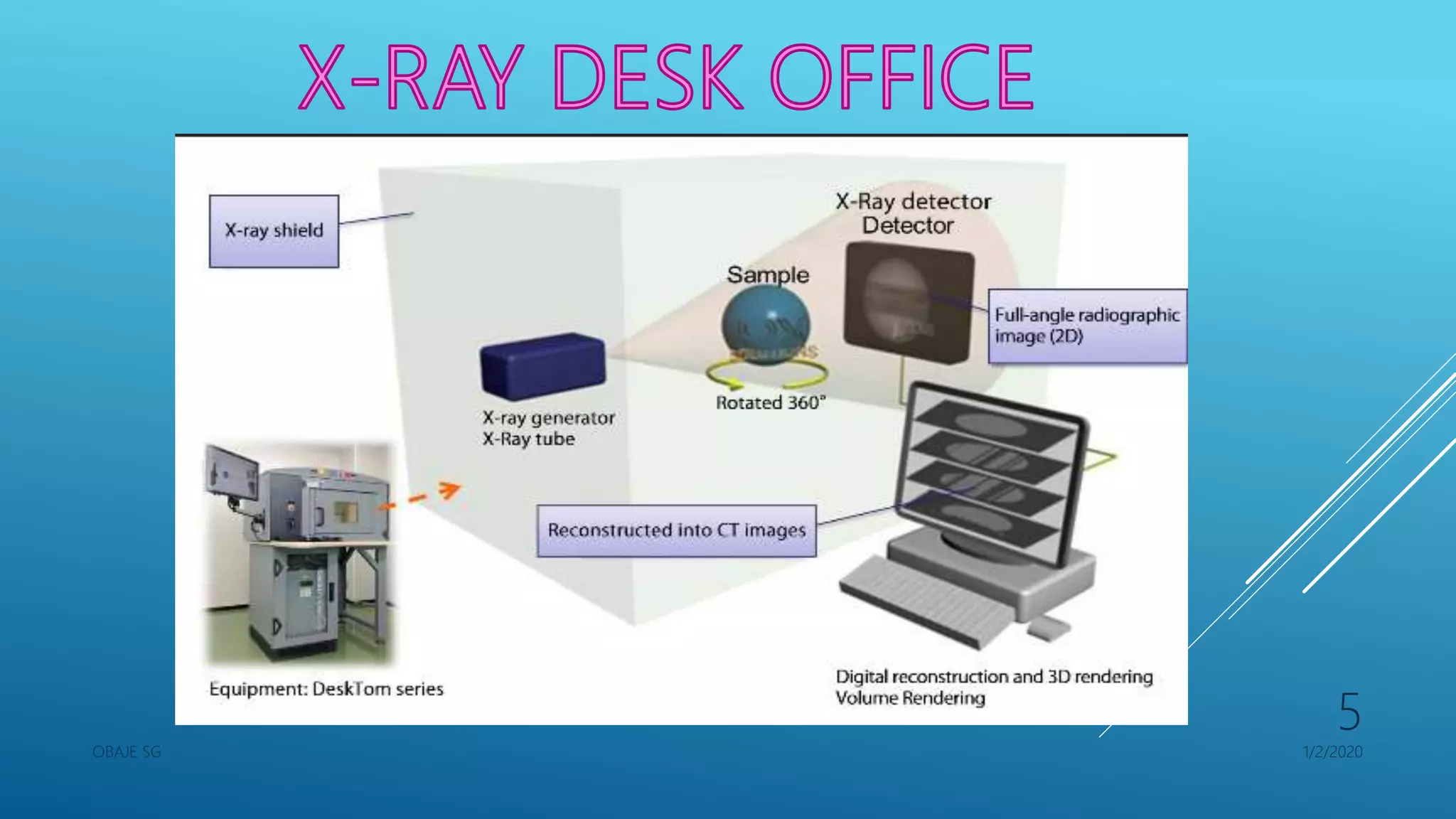 Anatomical imaging techniques: The Computed Tomography and Magnetic ...