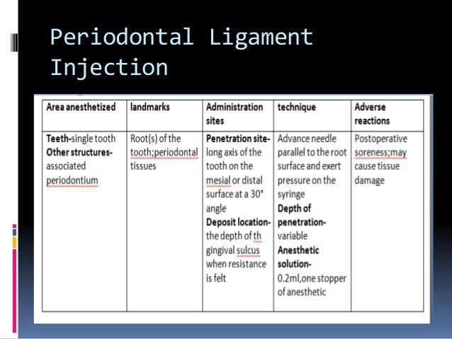 Anatomical Landmarks