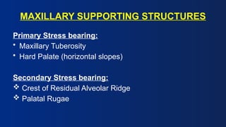 ANATOMICAL LANDMARKS in oral cavity.pptx