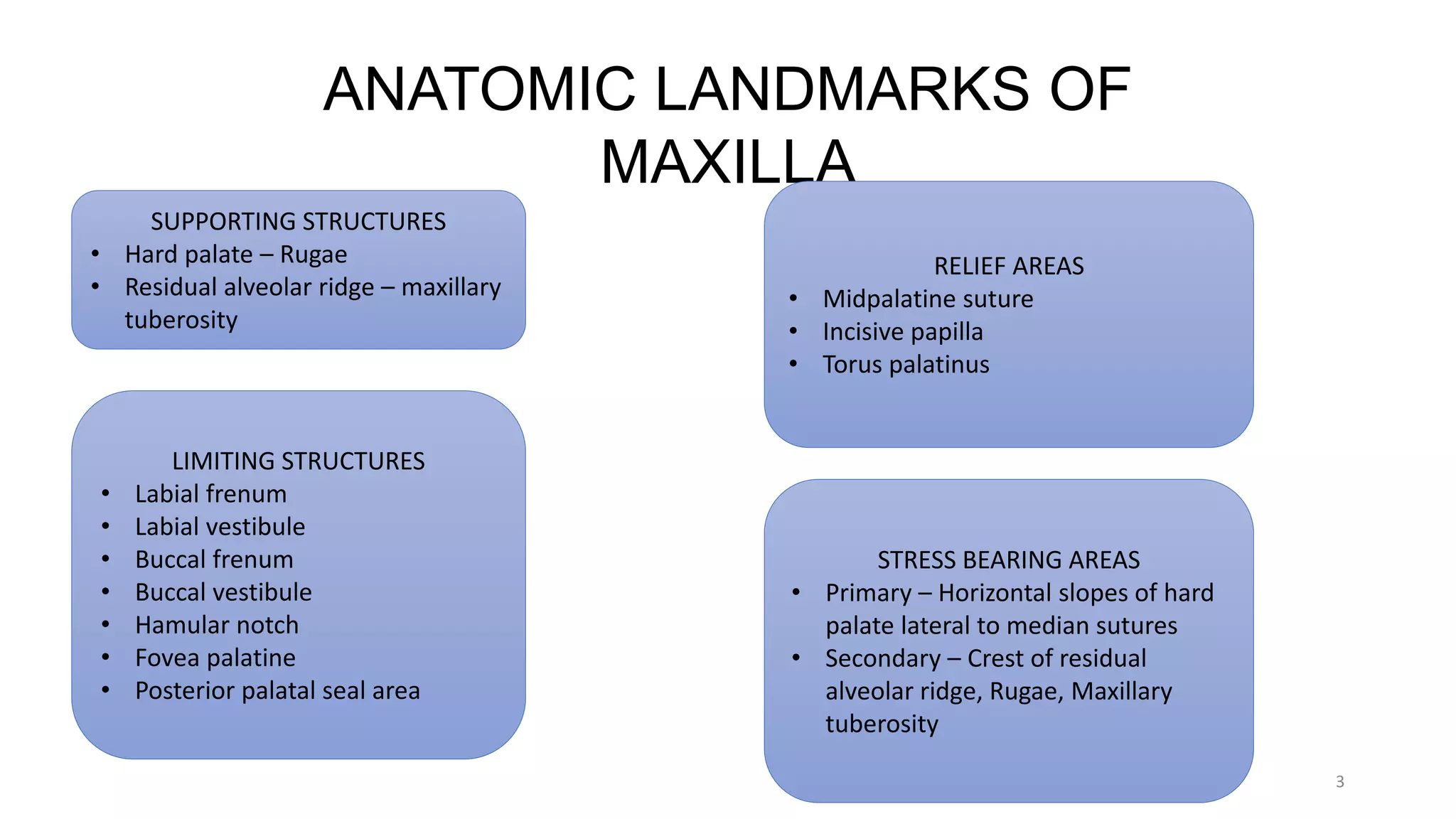 ANATOMICAL LANDMARKS AND PRIMARY IMPRESSION.pptx