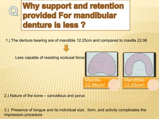 Anatomical Landmarks of Mandible | PPTX