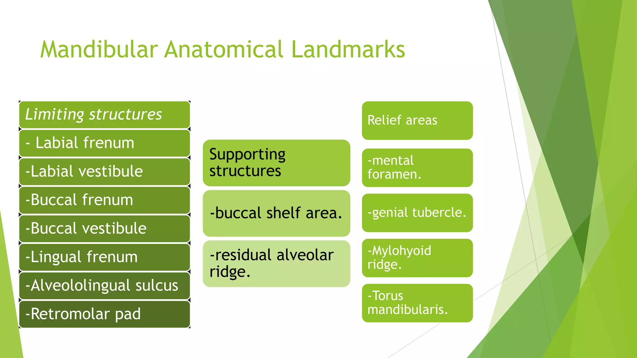 Anatomical landmarks for edentulous patients and facial landmarks | PPTX