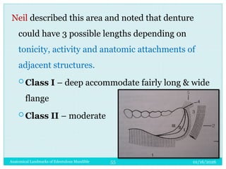 Anatomical Landmarks of Edentulous Mandible.pptx
