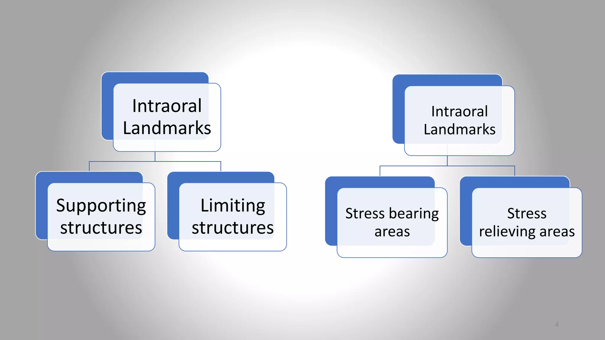 Anatomical landmarks of maxilla | PPTX