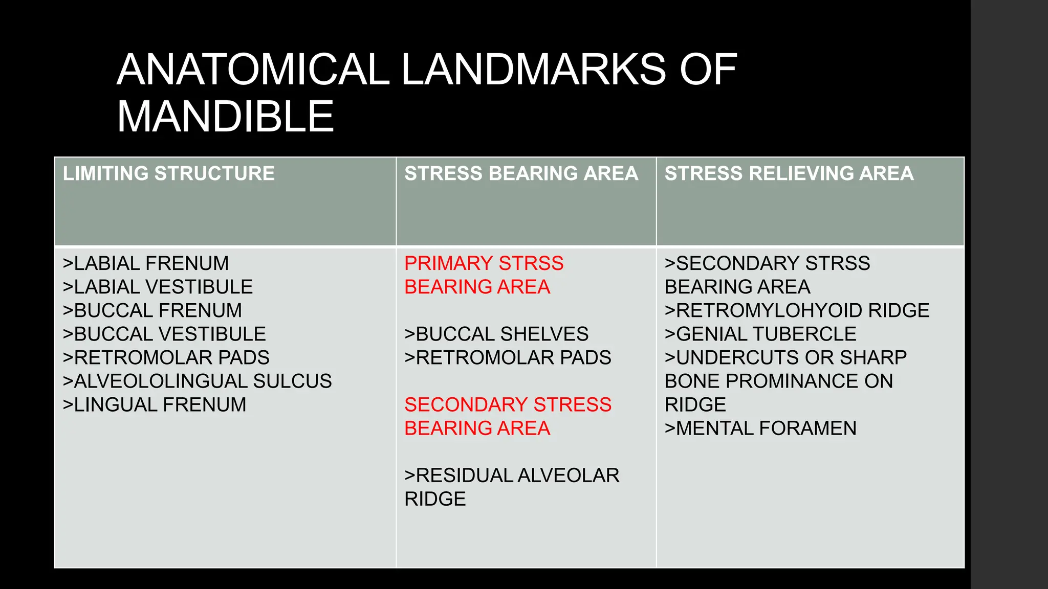 ANATOMICAL LANDMARKS OF MAXILLA AND MANDIBLE.pptx