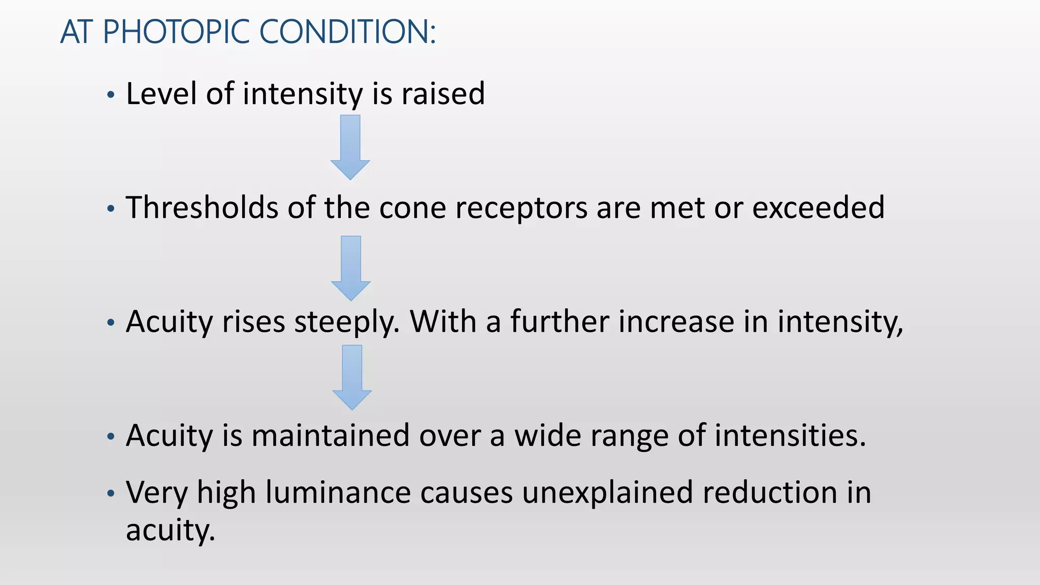 Anatomical & physiological basis of visual acuity | PPTX