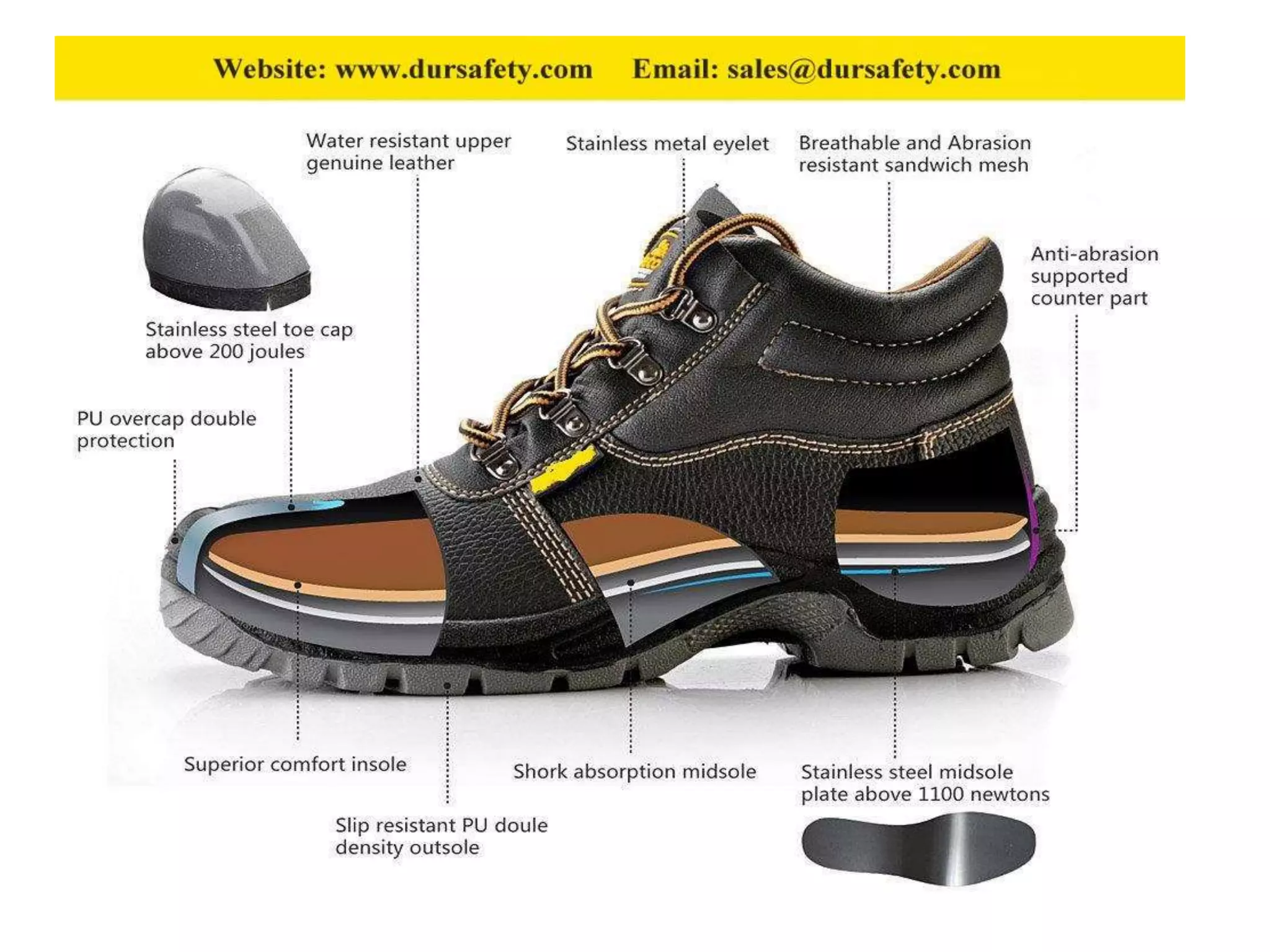 Anatomic photo of safety footwear | PPTX