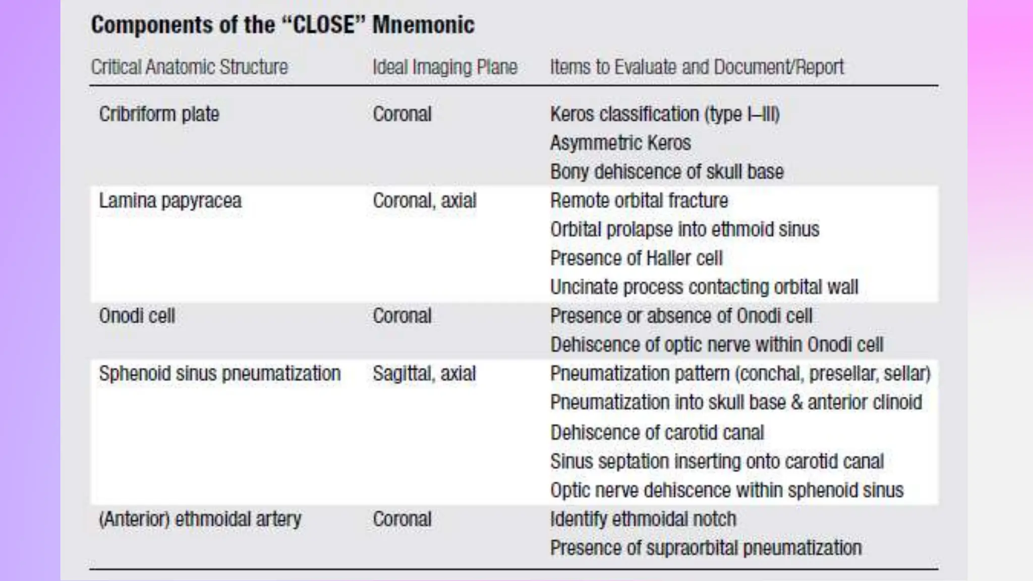 anatomi based on CT scan sinus paranasal imaging | PPT