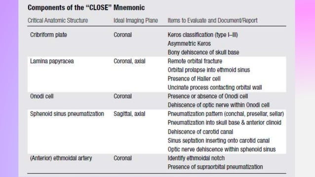anatomi based on CT scan sinus paranasal imaging | PPT