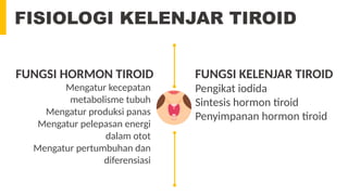 Anatomi dan Fisiologi Kelenjar Tiroid edit.pptx
