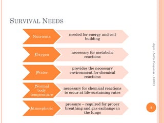 Pengantar Anatomi Fisiologi | PPT