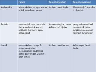 Anatomi & fisiologi manusia pencernaan | PPT