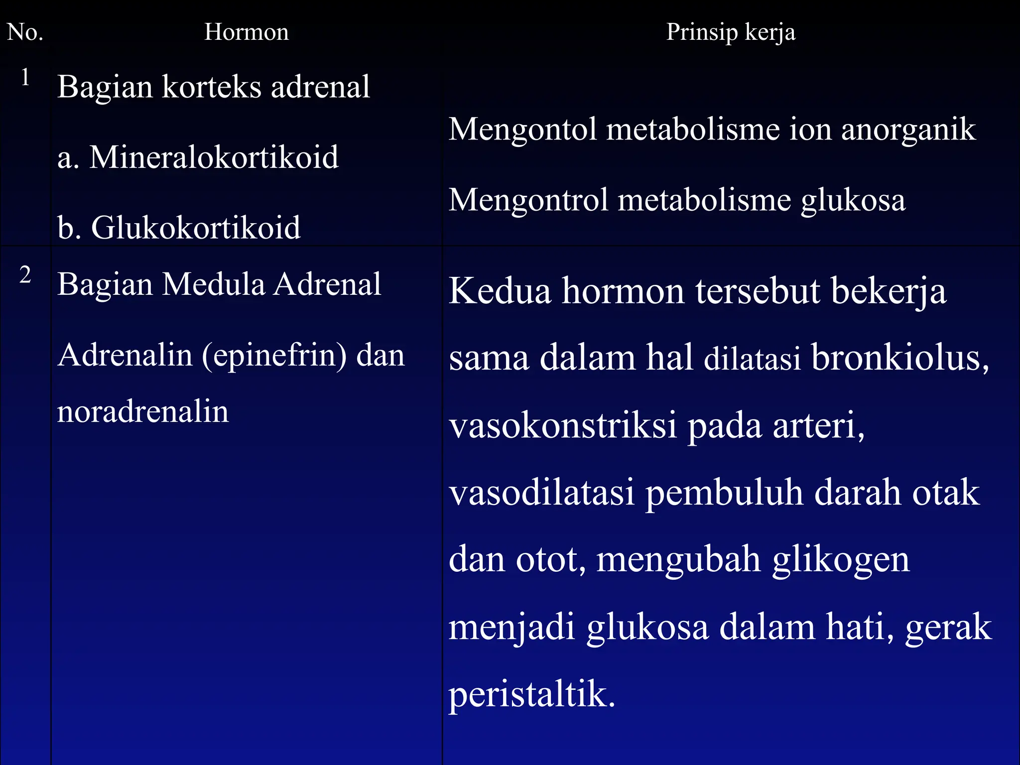 ANATOMI FISIOLOGI SISTEM ENDOKRIN.pptx Hormon adalah zat kimia yang ...