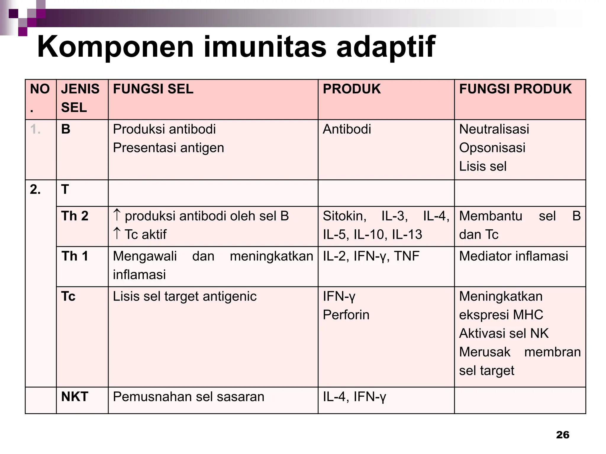 ANATOMI FISIOLOGI SISTEM_IMUN DAN HEMATOLOGI.ppt