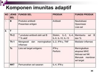 ANATOMI FISIOLOGI SISTEM_IMUN DAN HEMATOLOGI.ppt