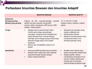 ANATOMI FISIOLOGI SISTEM_IMUN DAN HEMATOLOGI.ppt