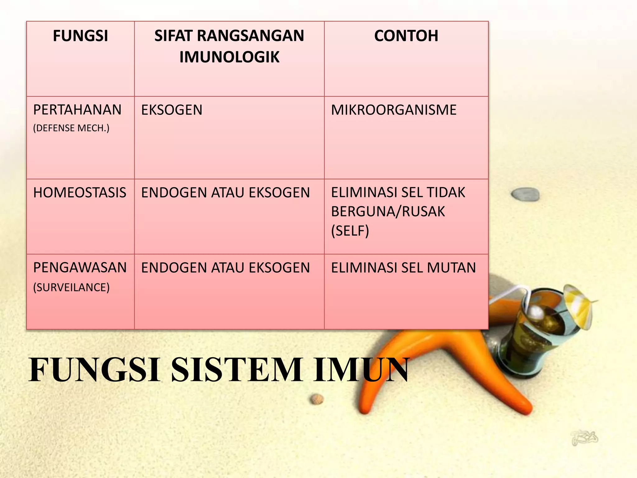 Anatomi & fisiologi sistem imunologi | PPTX
