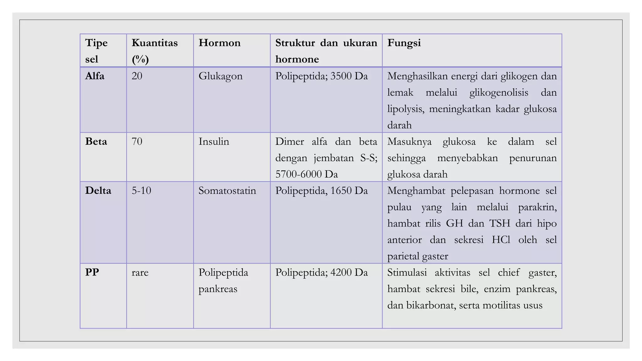 Anatomi, histologi, dan fisiologi pankreas.pptx