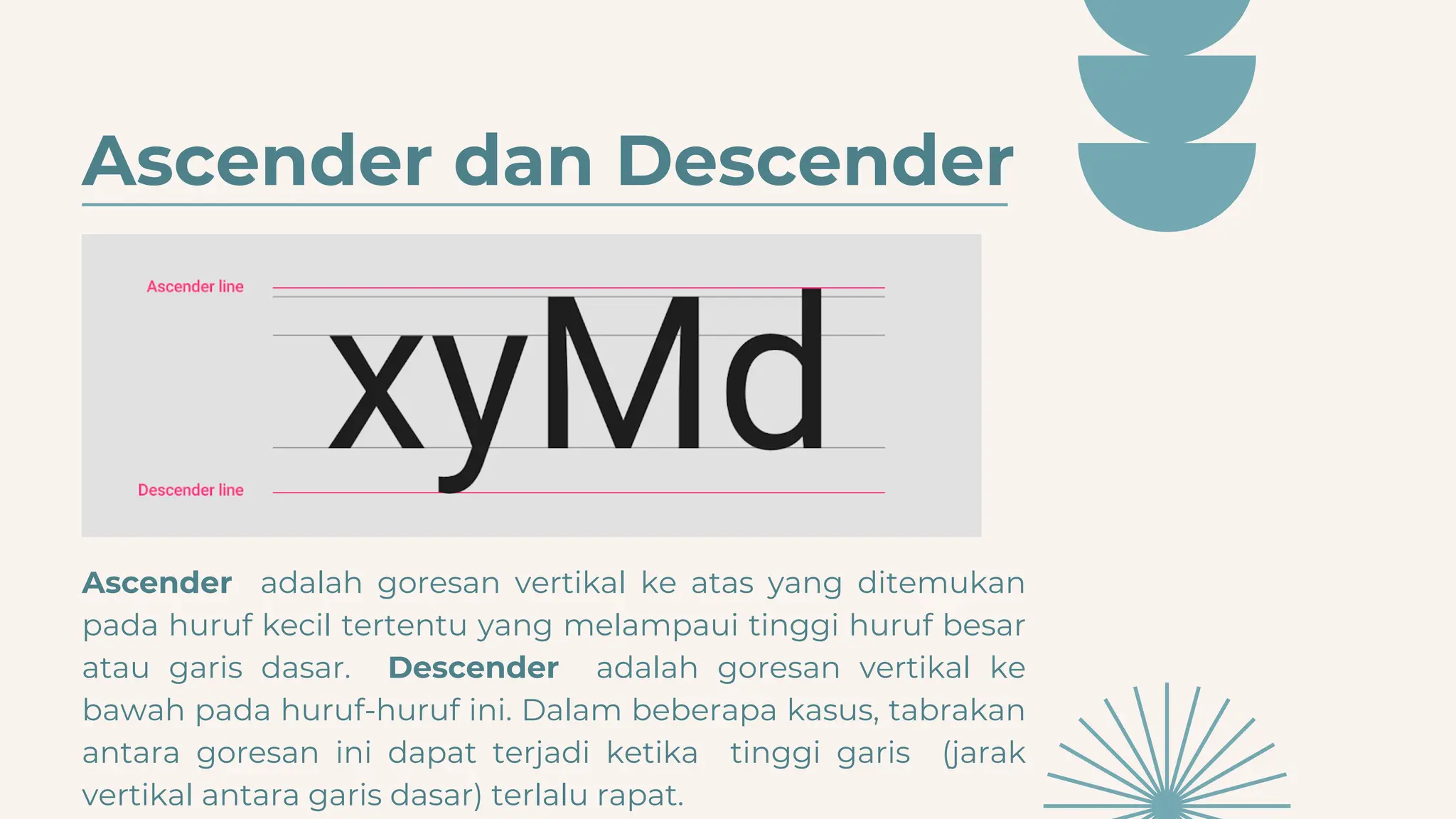 Anatomi Huruf anatomi tipografi adalah istilah yang digunakan untuk ...