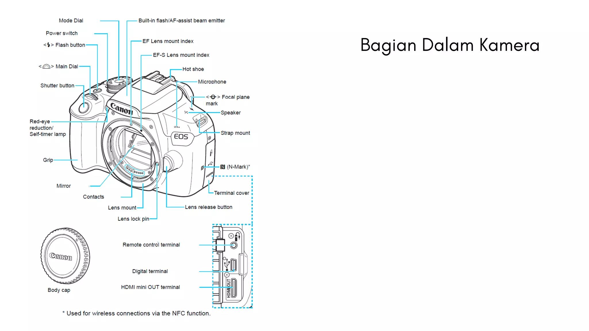 Anatomi Kamera dan Triangle eksposure.pdf