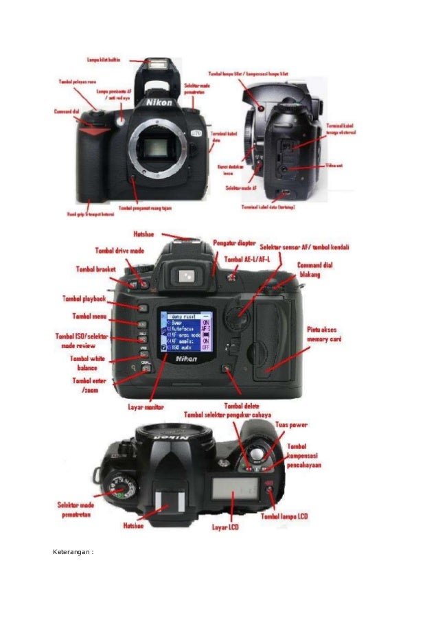 Anatomy Of Camera