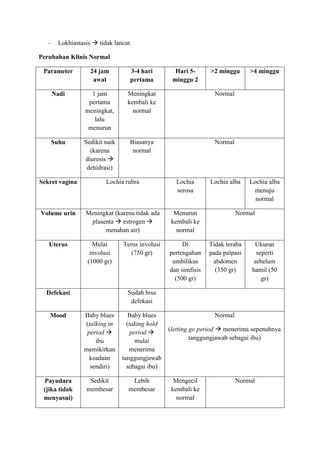Anatomi kehamilan + perubahan | PDF