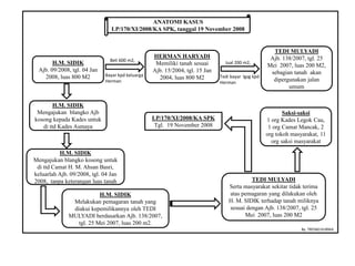 anatomi legokcau.ppt
