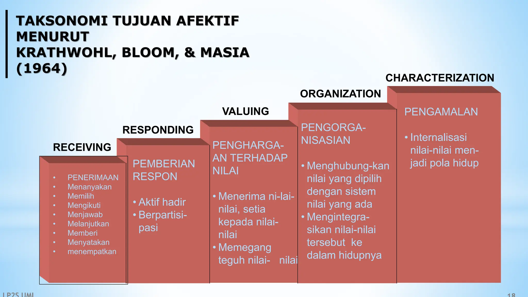 ANATOMI & TAKSONOMI CP 33. jgjhbnghbnbhpdf | PDF