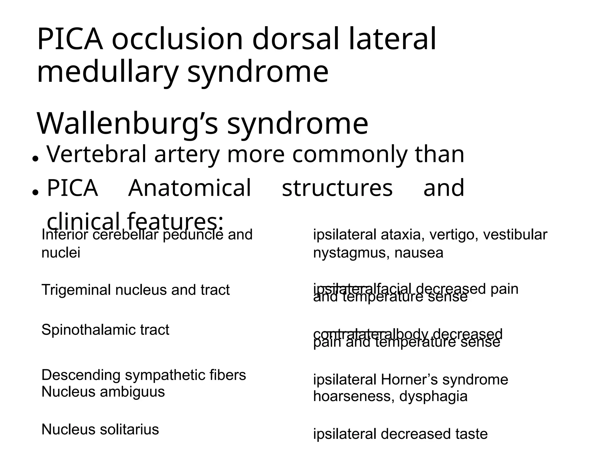 Anatomi Vertebrobasiler dan Posterior Cerebral Artery - Fajar.pptx